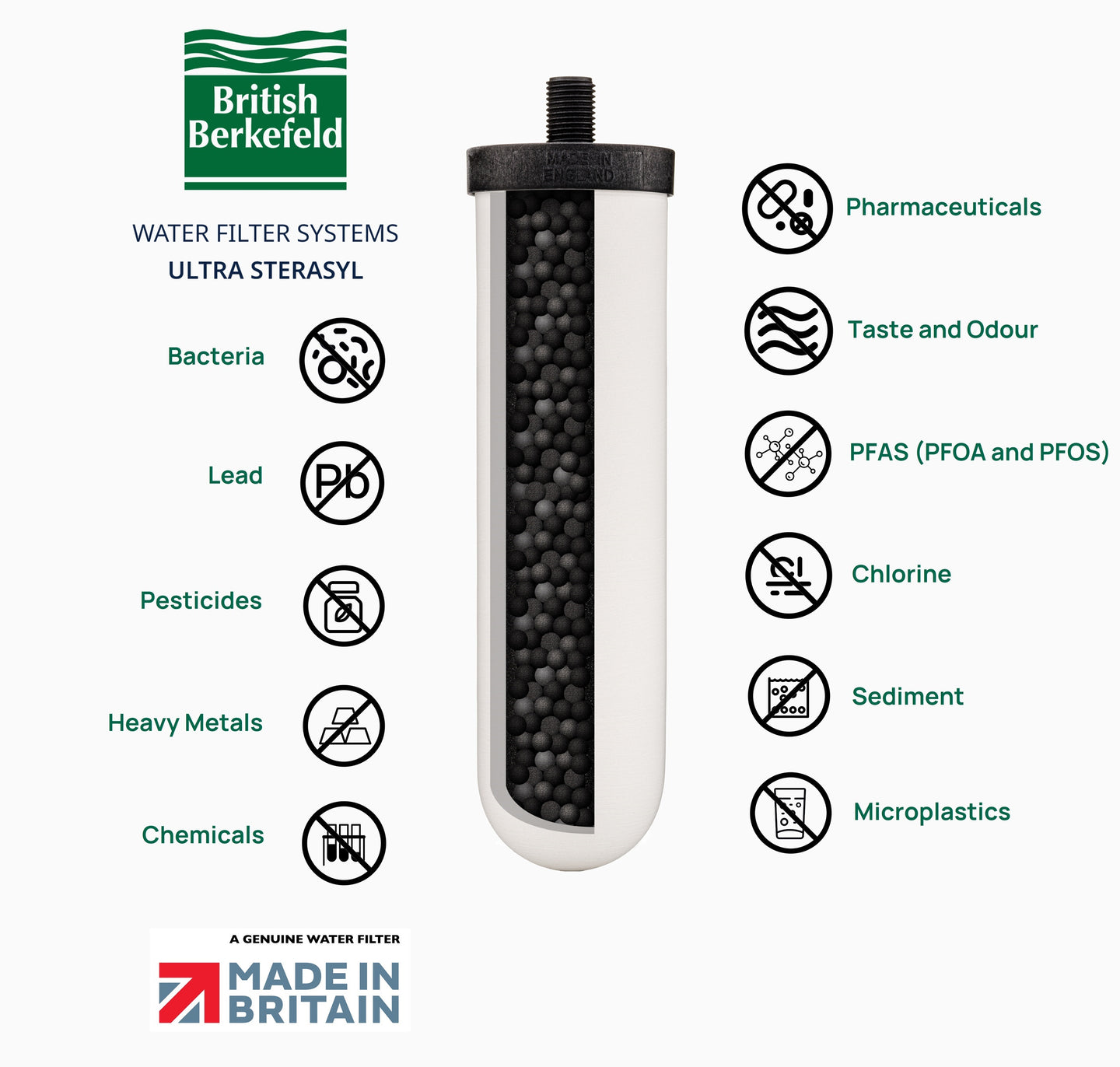 Sertodo Copper Water Filter System - Sertodo